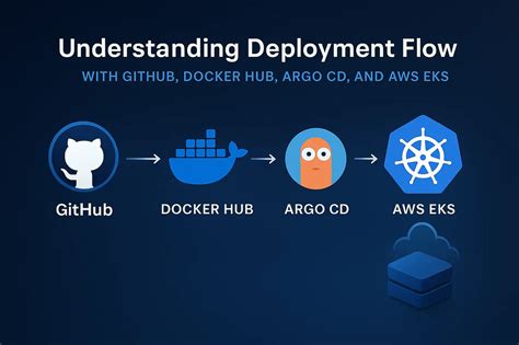 Monorepo Vs Multirepo Should You Keep Everything In One Git Repo