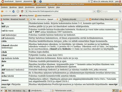 Pääte Ubuntu Ls Chmod Less Clear Cp Cd Date Df Diff Du Echo Emacs Opastusvideo