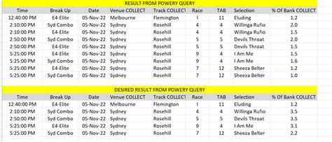 Solved Consolidate Data Power Query Microsoft Fabric Community