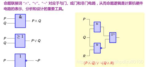 离散数学学习笔记——第二讲——命题逻辑（第一部分）（23命题符号化及其应用）否定联结词在逻辑电路、开关电路、网页检索、位运算等中的应用