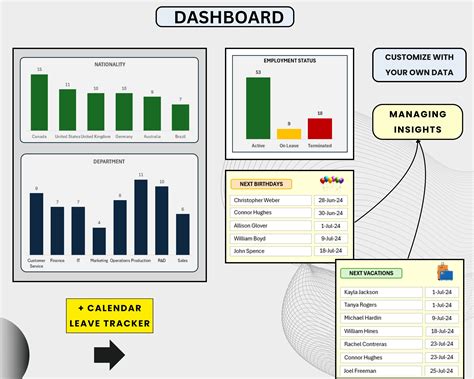 Employee Data Management System Employee Tracker Hr Tracker Leave Tracker Vacation Overview