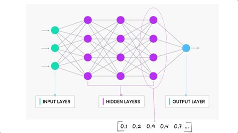 Vector Databases Part 3 Vector Searches Youtube Vector Databases Part 3 Vector Searches Youtube