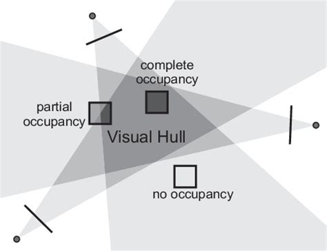 Three Types Of Voxels In Octree Based Visual Hull Reconstruction