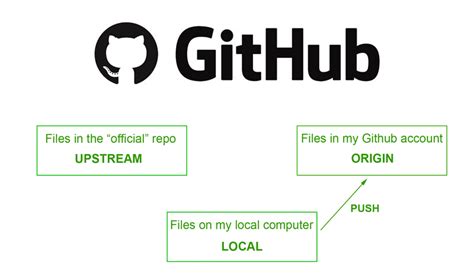 GitHub Tutorial Step 9 Push New Files ClassicPress