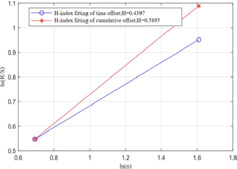 Figure 2 From Accurate And Lightweight Ieee 8021 As Synchronization