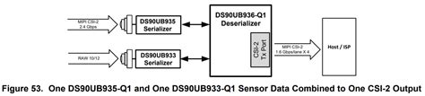 Ds90ub936 Q1 Working With Ds90ub933 Q1 And Ds90ub935 Q1 At Same Time