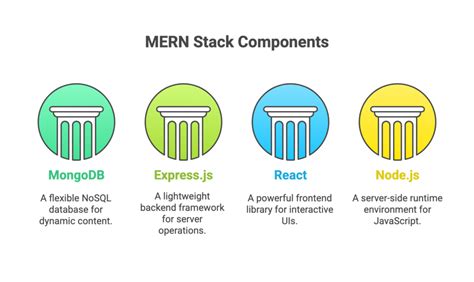 Mern Stack Developer Course Complete Guide To Full Stack Mastery In