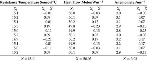 Uncertainty Calculation Process Download Scientific Diagram
