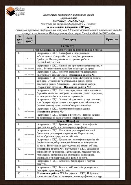 Календарне планування 9 клас Інформатика Lazarus Pdf