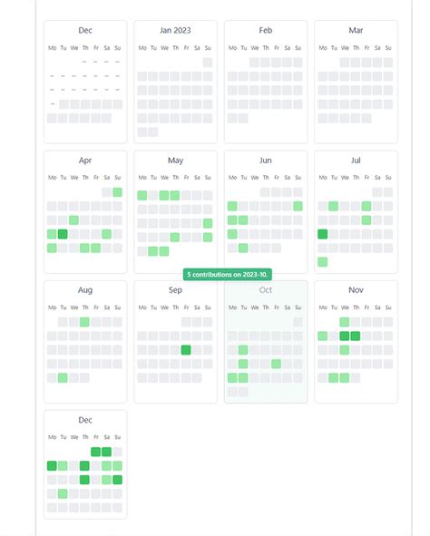 Contribution Graph Generate Heatmap Charts To Track Your Activity