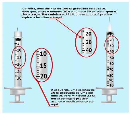 Insulinoterapia Para O Diabético Tipo 2 Quando E Como Prescrever