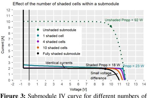 Figure 1 From Analysis Of Electrical Shading Effects In Pv Systems Semantic Scholar