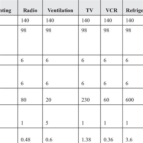 Technical Variables For Solar Electricity Demand Analysis Download