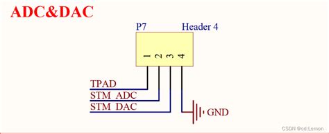 21dac数模转换stm32dac将数字信号转换成模拟信号 Csdn博客