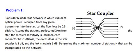 Solved Consider N Node Star Network In Which 0 Dbm Of