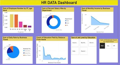 rishi vardhan singh on linkedin powerbi hranalytics datadrivendecisions