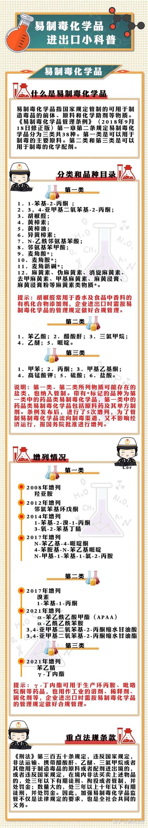 【出口管制】两用物项技术出口许可证（定向） 不要漏了g证 知乎