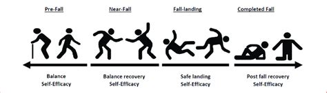 Extended Interpretation Of Falls Efficacy From The Falls Related