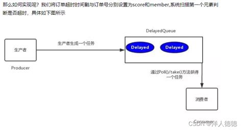 Redis延时任务以及其他实现方式java操作redis实现延时任务 Csdn博客