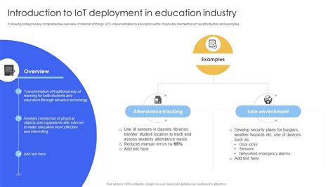 introduction to iot deployment in smart iot solutions in education