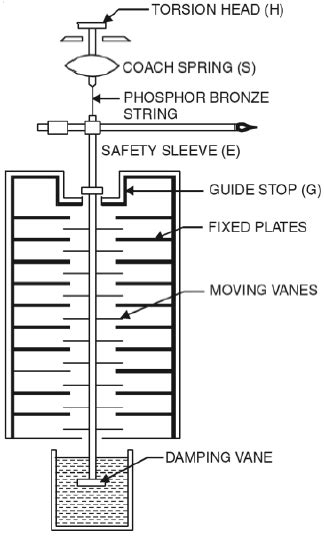 Electrostatic Voltmeter Working Principle Your Electrical Guide Electrostatic Voltmeter Working Principle Your Electrical Guide