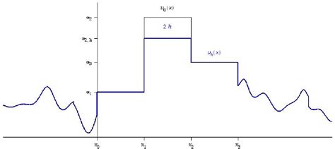 Figure 1 From Total Variation Flow And Sign Fast Diffusion In One Dimension Semantic Scholar