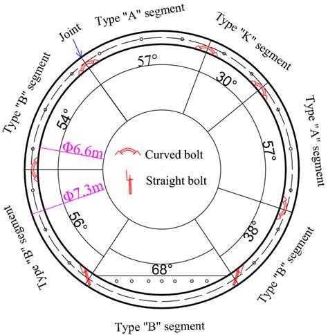 Cross Section Of The Segmental Lining Used Download Scientific Diagram