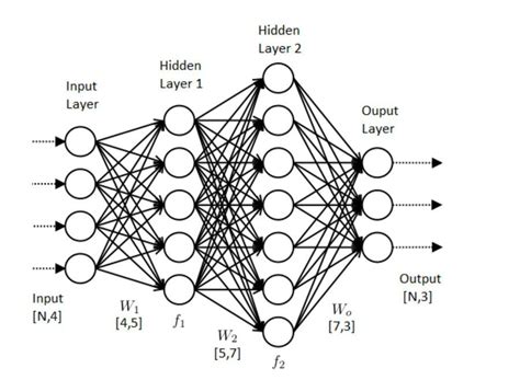dr ganapathi pulipaka on linkedin computervision bigdata analytics datascience ai