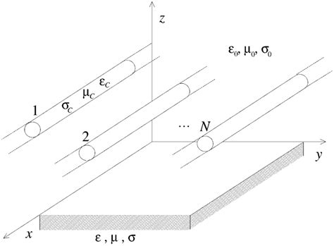 Geometry Of The Multiconductor Transmission Line Over A Lossy Ground Download Scientific Diagram