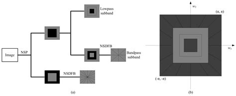 Algorithms Free Full Text Remote Sensing Image Enhancement Based On Non Local Means Filter