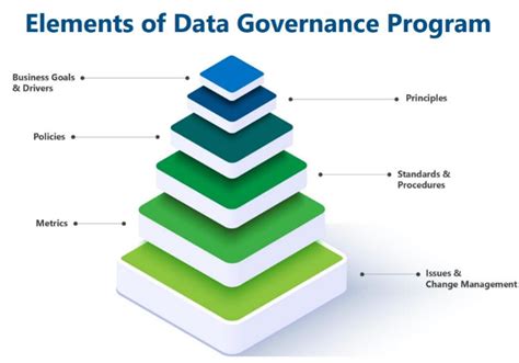 What Is Equis Data Governance Data Is An Asset And Equis Is The