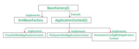Applicationcontext Applicationcontextxml Spr Pfrkr