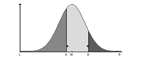 The Median Voter Model Download Scientific Diagram