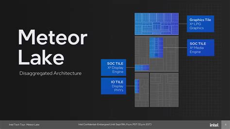 Intel Meteor Lake架構解析：串接多種製程晶片塊、歷來效率最高的筆電處理器 4gamers