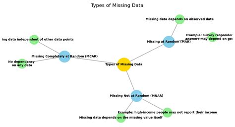 How To Handle Missing Values In Data Science Emitechlogic