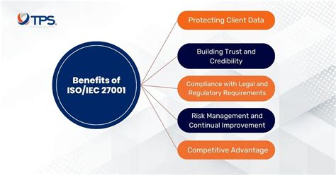 Benefits Of ISO IEC In Software Development Service