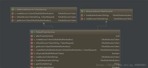 Oauth2 源码分析一核心类）oauth2源码 Csdn博客