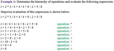 Hierarchy Of Operators In C C Programming C Programming