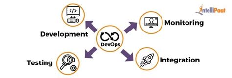 Sysops Vs Devops Whats The Difference Intellipaat Blog