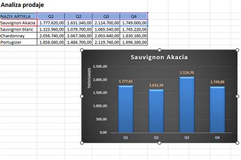 Tiny Charts Excel Kitchenette