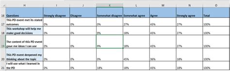 Divergent Stacked Bar Chart