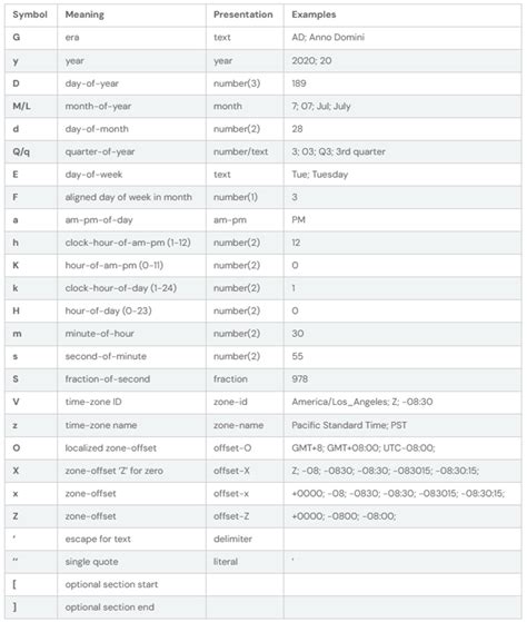 Spark Sql 系统化学习 标点符