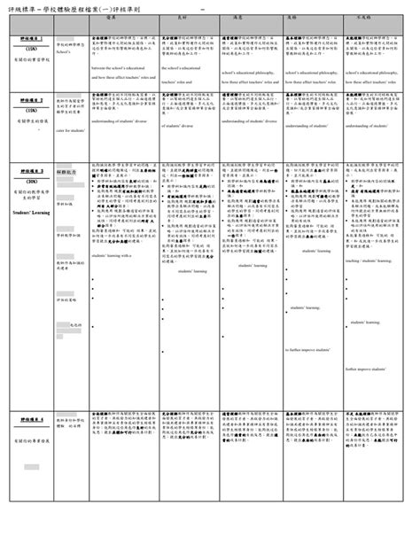Portfolio I Assessment Rubrics Final Pdf