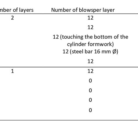 Ultrasonic Wave Propagation Velocity At 7 And 28 Days Source Download Scientific Diagram