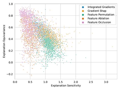 Comparison Between The Sensitivity Metric Sense X And Our Download Scientific Diagram