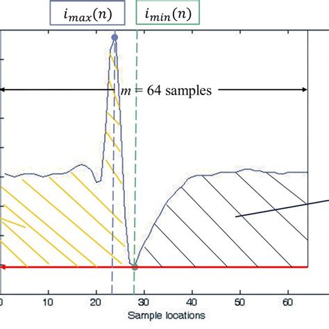 the block diagram of the spike detection circuit it mainly contains a download scientific
