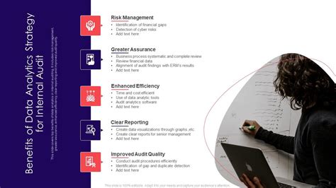 Data Analytics Plan Ppt PowerPoint Presentation Complete With Slides