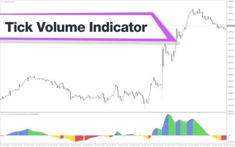 Tick Volume Mt4 Indicator Download For Free Mt4collection