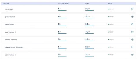 Sreedeep Donkada On Linkedin 30daysofcodechallenge Day8 Ccbp Nxtwave Python