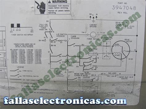 Diagrama Lavadora Kenmore